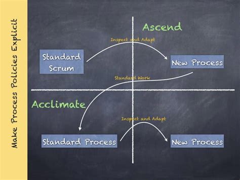 Choosing Between Scrum And Kanban TriAgile 2015 PPT
