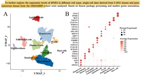 单细胞水平看指定基因的表达量差异情况 生信菜鸟团