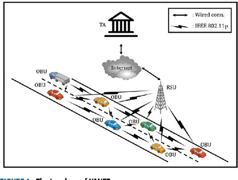 Figure 1 From A Lightweight Bt Based Authentication Scheme For Illegal