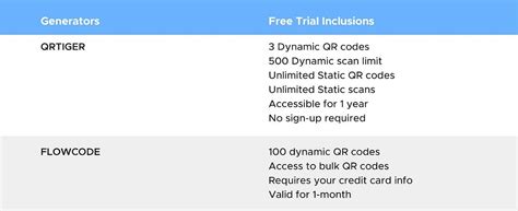 Flowcode Vs Qrtiger Which Qr Code Generator Should You Choose By