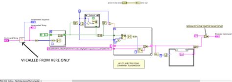 Sub Vi Not Working In Loop Ni Community