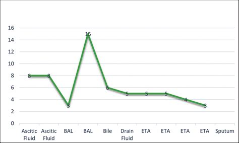 SARS CoV Rapid Antigen Detection In Respiratory And Nonrespiratory Specimens In COVID