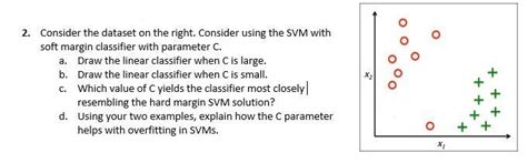 Solved Consider The Dataset On The Right Consider Using Chegg