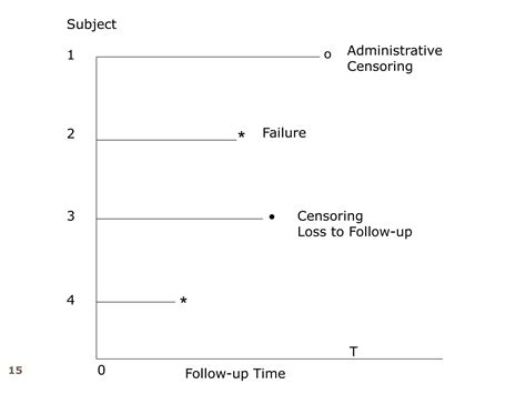 Basic Survival Analysis Pdf