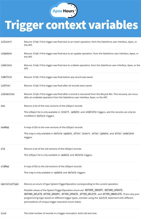 Ever Wondered What All Those Trigger Context Variables Really Do In Salesforce Apex Hours
