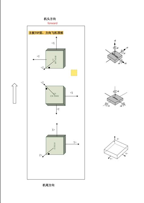 How To Set Imu Sensors Rotation Orientation Px4 Autopilot