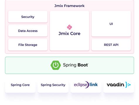 Jmix The Web Application Platform For Java Developers