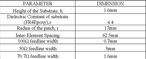 Table 1 From Design Of 4x1 Circular Microstrip Patch Array Antenna For