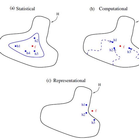 Agent Sequence Diagram For The Proposed System Download Scientific Diagram