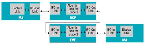 ti vision sdk optimized vision libraries for adas systems edge ai