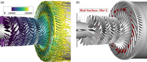 Full Annulus Simulation On A Multistage Axial Centrifugal Combined Compressor