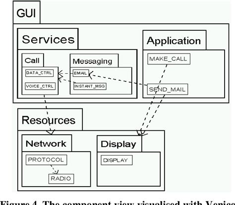 Figure 4 From Combining Static And Dynamic Views For Architecture