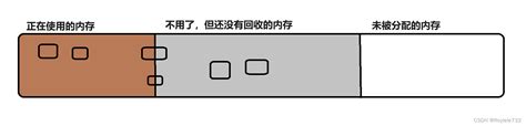 Jvm及其垃圾回收机制(gcjmv垃圾回收 Csdn博客 Jvm及其垃圾回收机制(gcjmv垃圾回收 Csdn博客