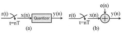 Figure 1 From Design Of Frequency Domain A D Conversion Based Uwb Receiver In The Presence Of