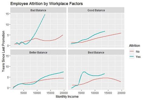 beginner s guide to enhancing visualizations in r by jennifer