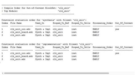 Selmulticyclepath Error