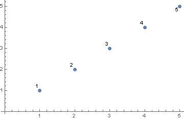 Plotting Label Points In Listplot Mathematica Stack Exchange