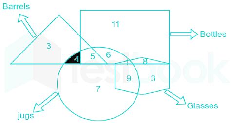 Solved दललय आकतच कळजपरवक अभयस कर आण
