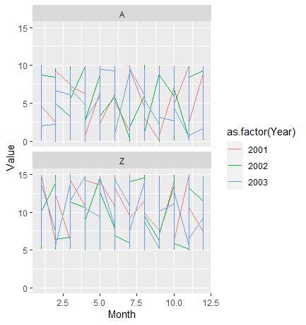 Dataframe Ggplot Using Facet Wrap In R Stack Overflow