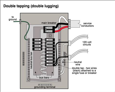 What Is An Electrical Double Tap At Leroy Olson Blog