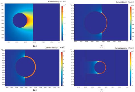 Current Density Distribution In Milling Electrochemical Machining A