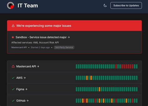 Is Firebase Down Check Current Status And Problems IsDown