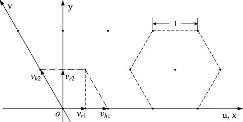 Storage And Addressing Scheme For Practical Hexagonal Image Processing