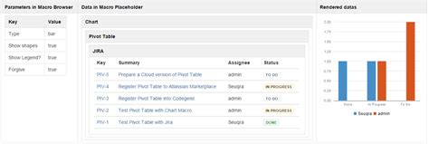 Pivot Table For Confluence Devpost