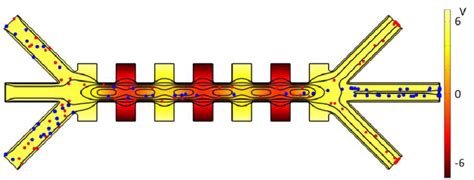 Sorting Device Working Results Graph Download Scientific Diagram