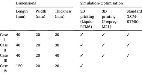 Summary Of Configurations Used For Simulation Download Scientific Diagram