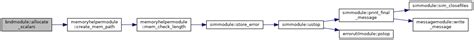MODFLOW Bndmodule Module Reference