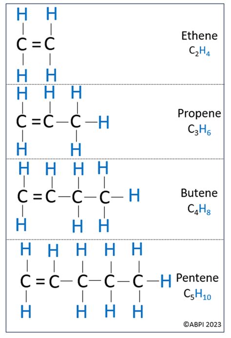 C4h8 Alkene