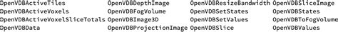 Openvdblink Documentation