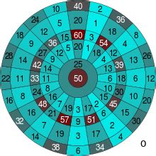 Darts Wikipedia