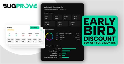 The Hacker News On Linkedin Start Using Bugprove For Free No Credit Card Needed