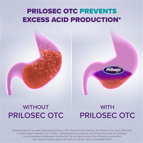Prilosec Otc 20mg Wildberry Flavor Tablets Acid Reducer For 24 Hour