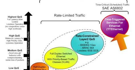 Deterministic Ethernet And Unified Networking Why Deterministic Ethernet Aug 2011