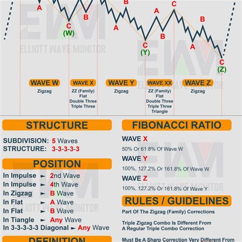 Elliott Wave Cheat Sheet All You Need To Count Wave Theory Waves