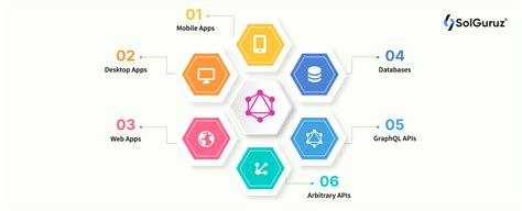 Deep Dive Into Graphql Query Language For Api