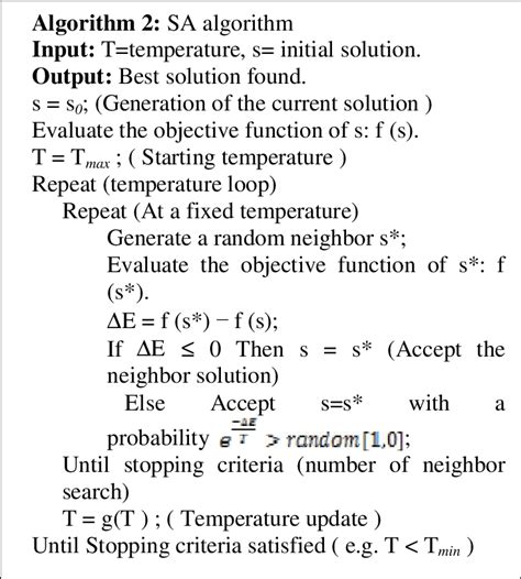 simulated annealing algorithm download scientific diagram