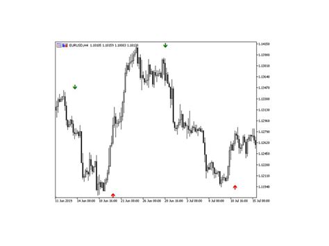 Купите Технический индикатор Trends Airplanes для Metatrader 5 в