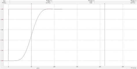 Data Acquisition 8 Pole Bessel Low Pass Filter Alligator Technologies