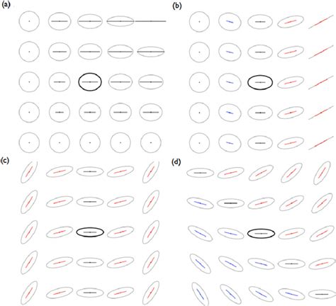 An Illustration Of The Four Spatial Patterns Of Ellipse Geometry That