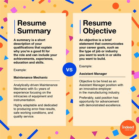 Objetivos En Un Curriculum Vitae Con Ejemplos • Armá Tu Cv
