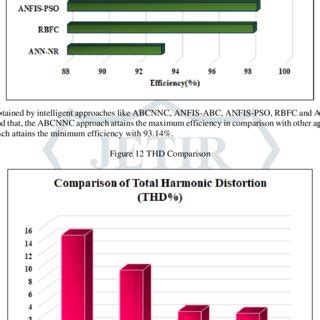 Comparison Of Efficiency Download Scientific Diagram