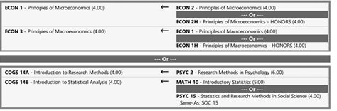 Pnp Class As A Transfer Student Rucsd Pnp Class As A Transfer Student Rucsd