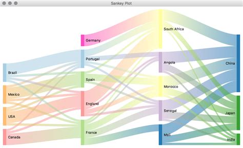 Harmonic Code Friday Fun LIII Sankey Plots
