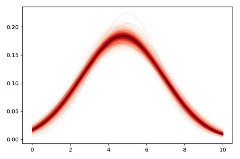 How To Force Estimated Variables Into Another Distribution Variable Questions Pymc Discourse