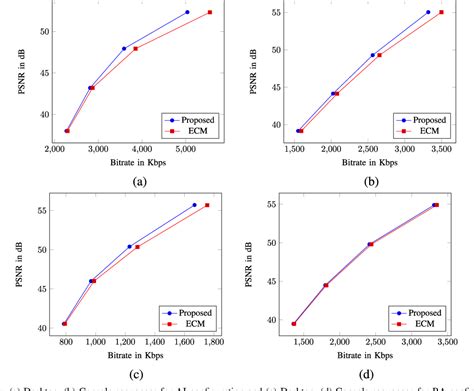 figure 8 from a discrete mapping based cross component prediction