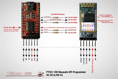 Csr Usb Spi Converter Driver Methodlasopa